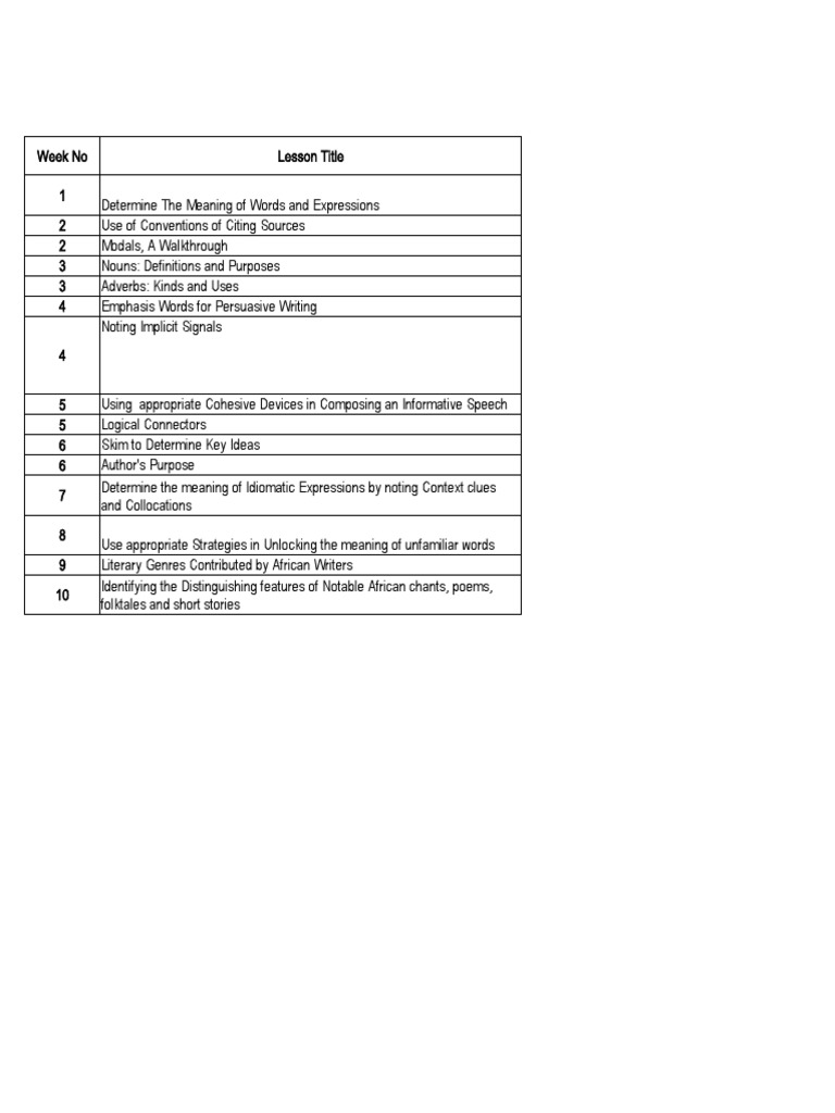 English 8 Module Inventory Guide | PDF | Word | English Language