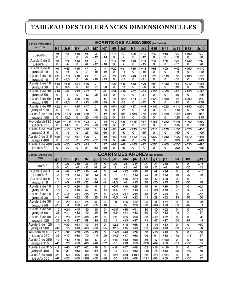Tableau Des Tolérances Dimensionnelles | PDF