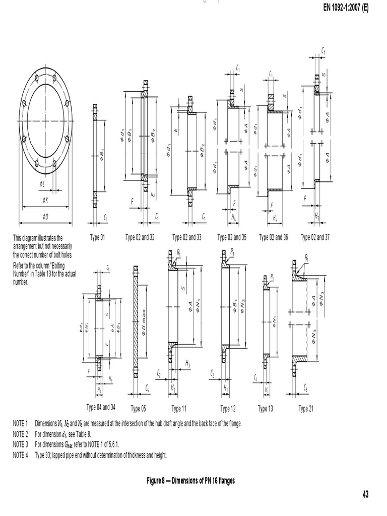 Figure 8 - Dimensions of PN 16 Flanges | PDF | Plumbing | Building ...