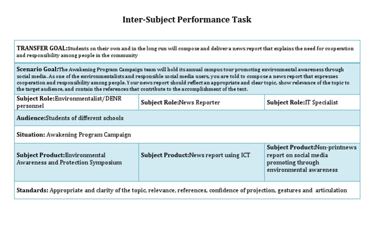 Final - INTER-SUBJECT-PERFORMANCE-TASK | PDF | Social Science | Art