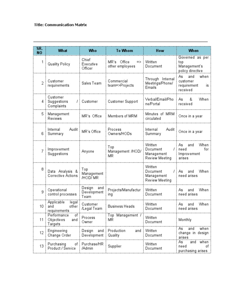 Communication Matrix | PDF | Business Economics | Information Technology