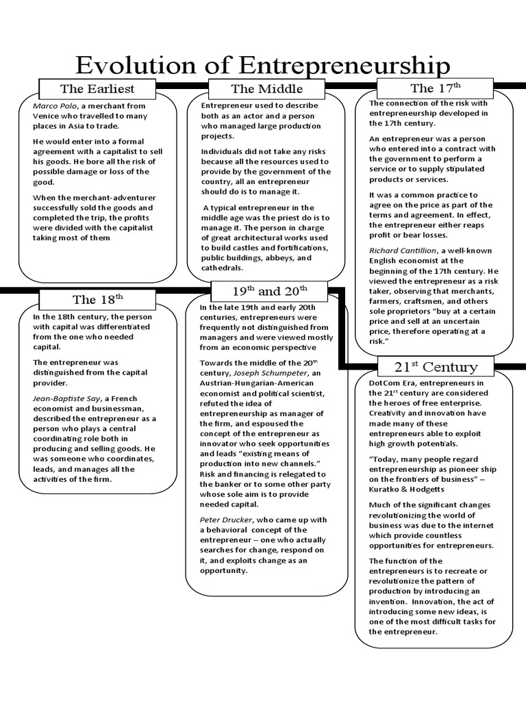 Evolution of Entrepreneurship: The 17 Century The Middle Ages The ...