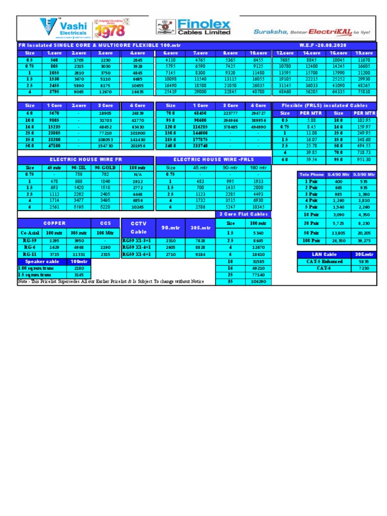 Finolex Wires Cables Pricelist PDF | PDF | Equipment | Information And ...