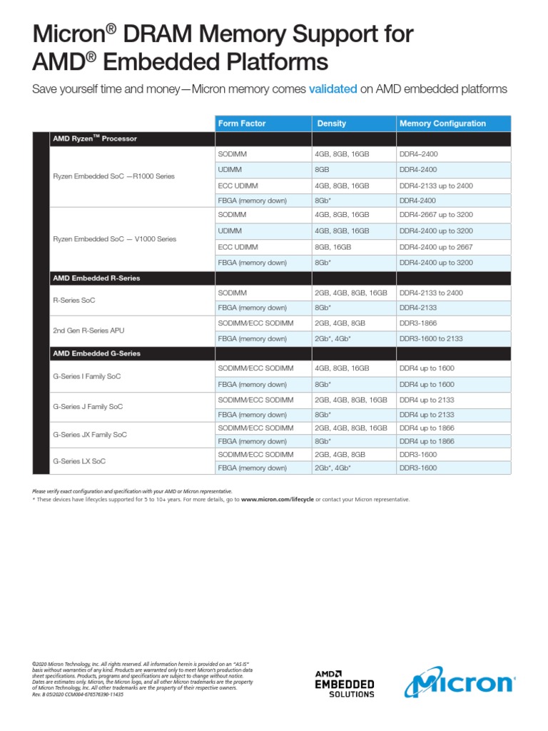 Micron DRAM Memory Support For AMD Embedded Platforms | PDF | Advanced ...