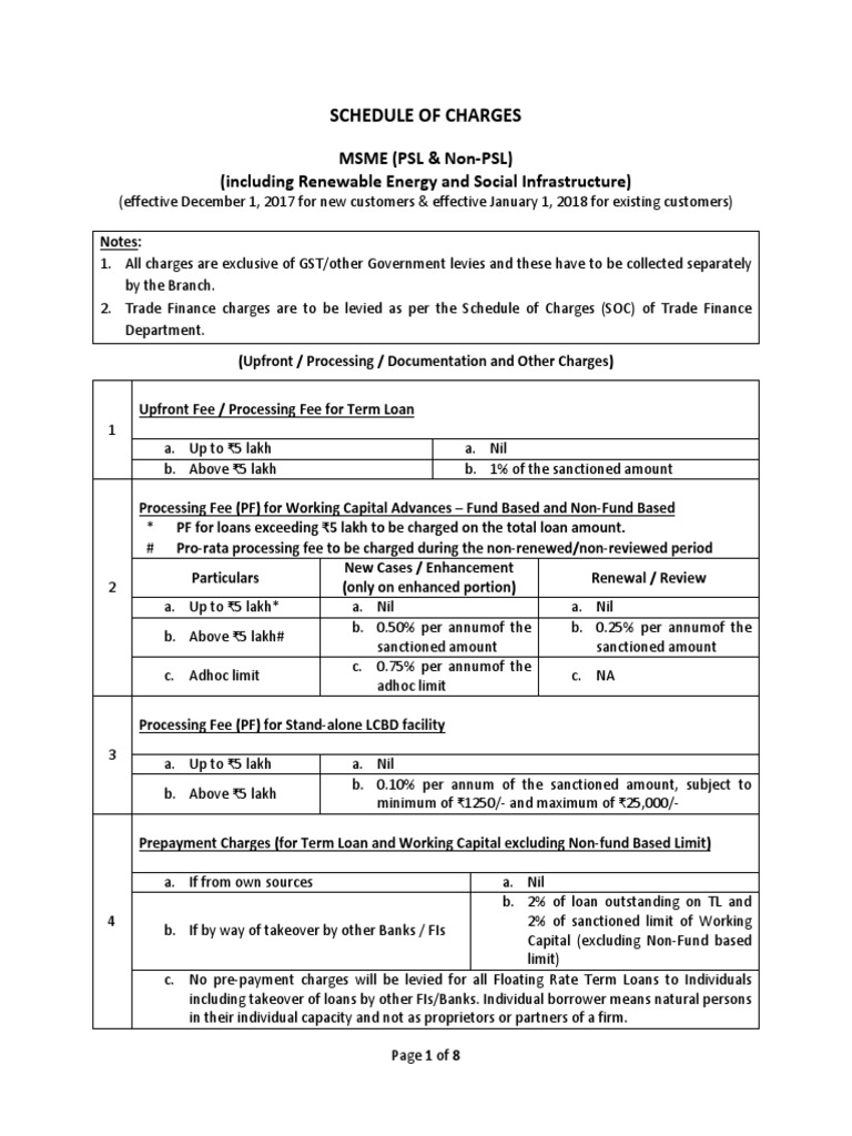 Msme (PSL & Non PSL) (Including Renewable Energy and Social ...