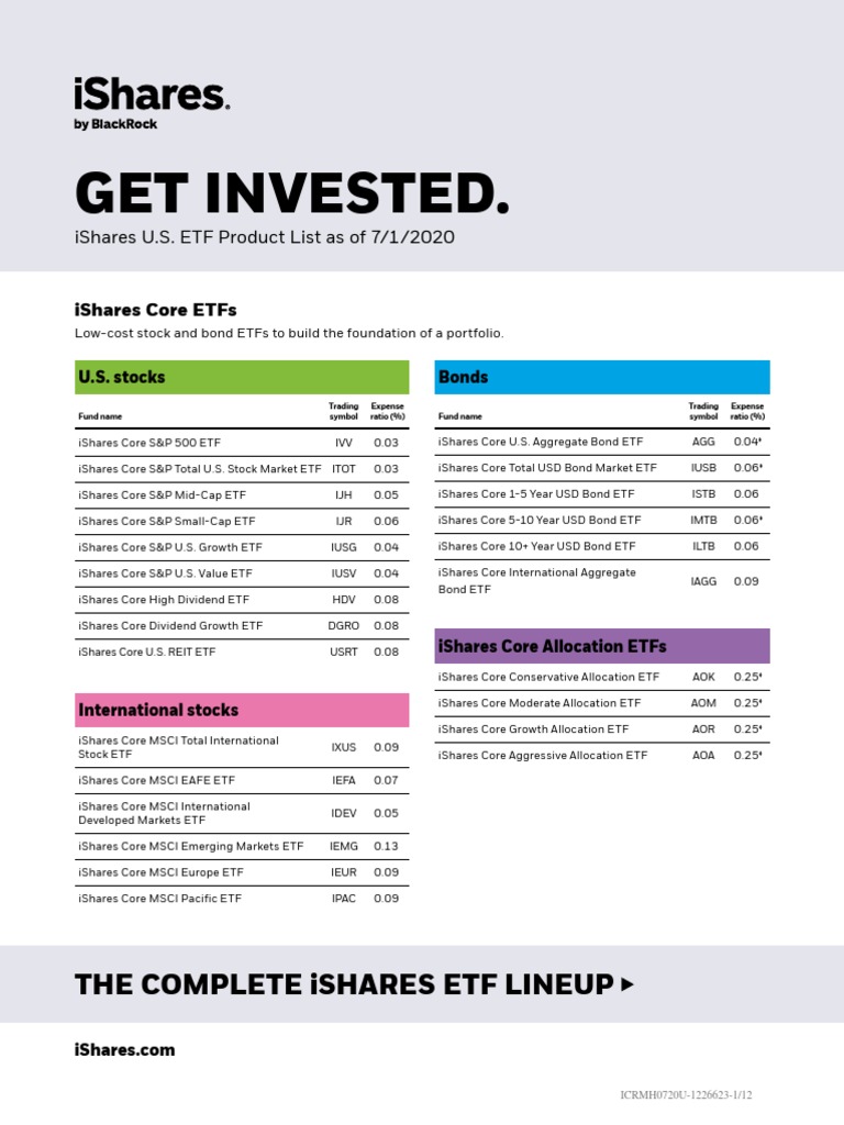 Ishares Product List en Us | PDF | Exchange Traded Fund | High Yield Debt