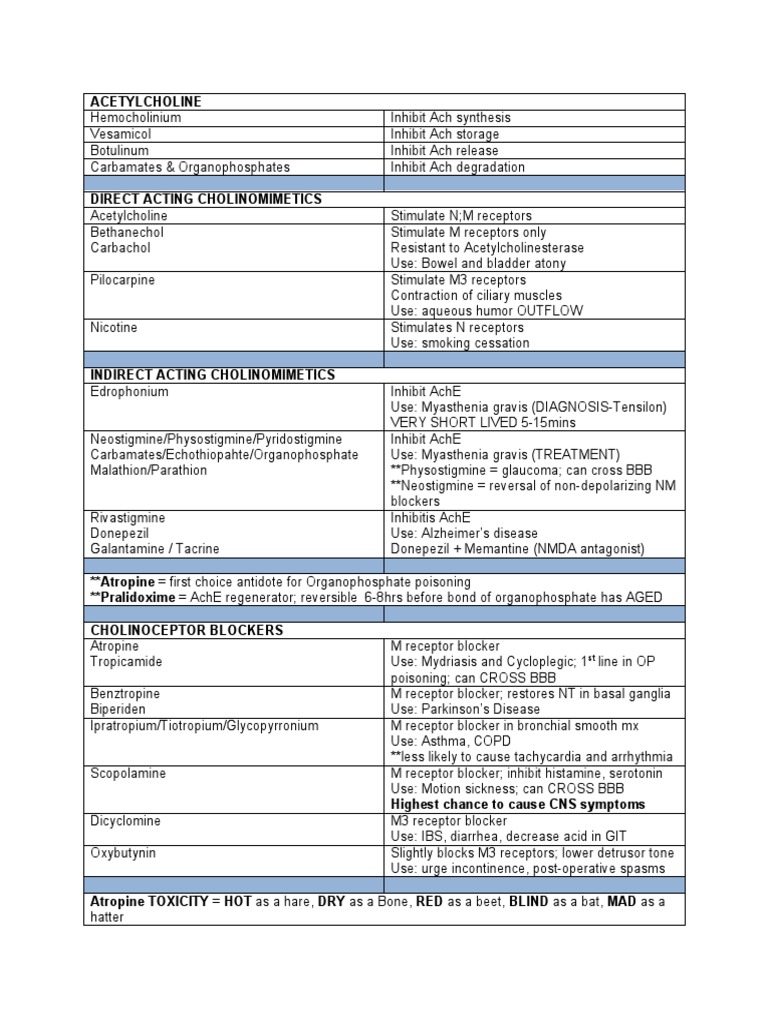 Pharmacology Table - Gonzales | PDF | Acetylcholine | Nonsteroidal Anti ...
