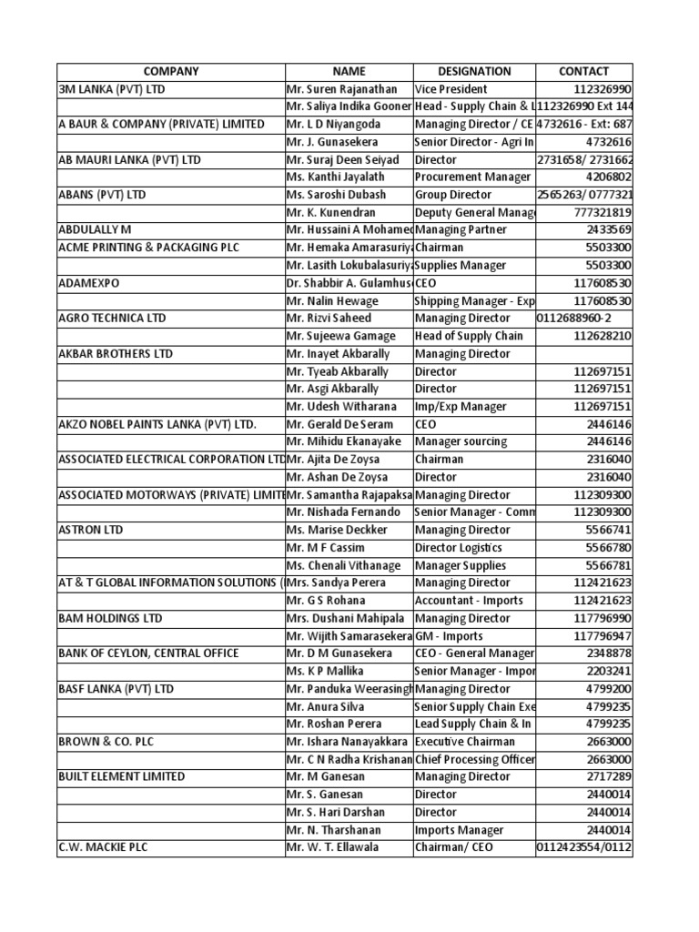 Directors Database | PDF | Sri Lanka | Companies