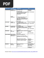 Critical Care Medication Infusion Chart | PDF | Medicinal Chemistry ...