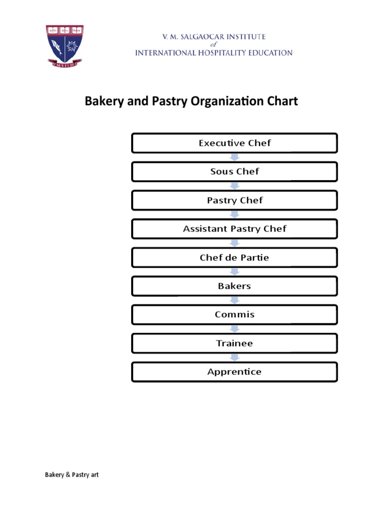 07 Bakery and Pastry Organization Chart New | PDF