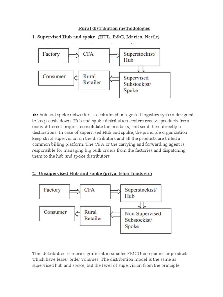 Rural Distribution Methodologies | PDF | Retail | Services (Economics)
