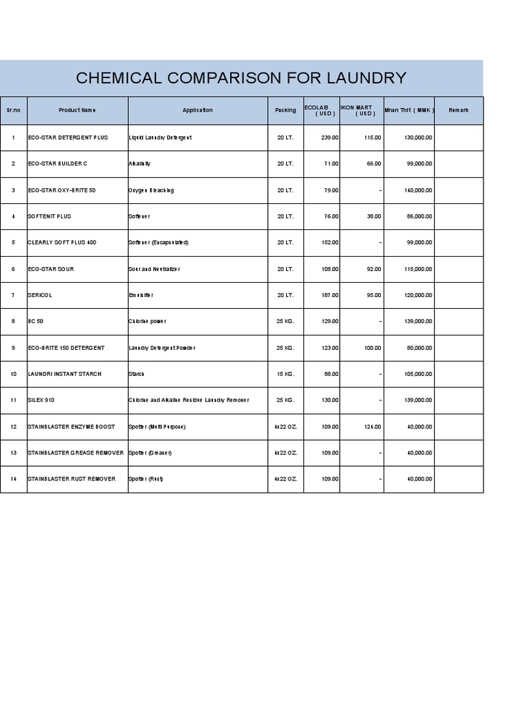 Chemical Comparison (Wyndham Grand Yangon) | PDF | Dishwasher | Hygiene