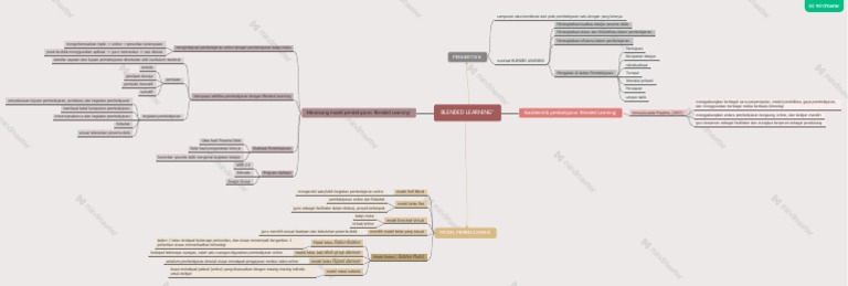 Mind Map KB 4 - Kelompok 3 | PDF