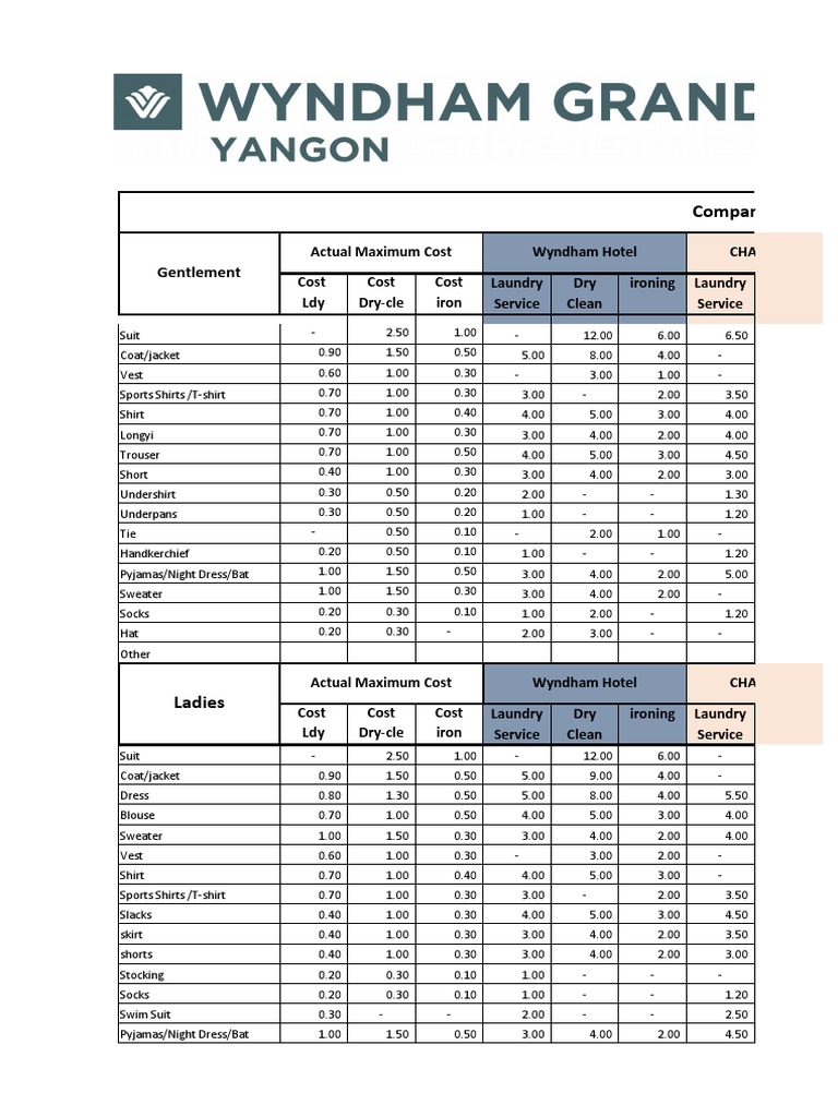 Laundry Cost Comparison Cost | PDF | Sweater | Human Body