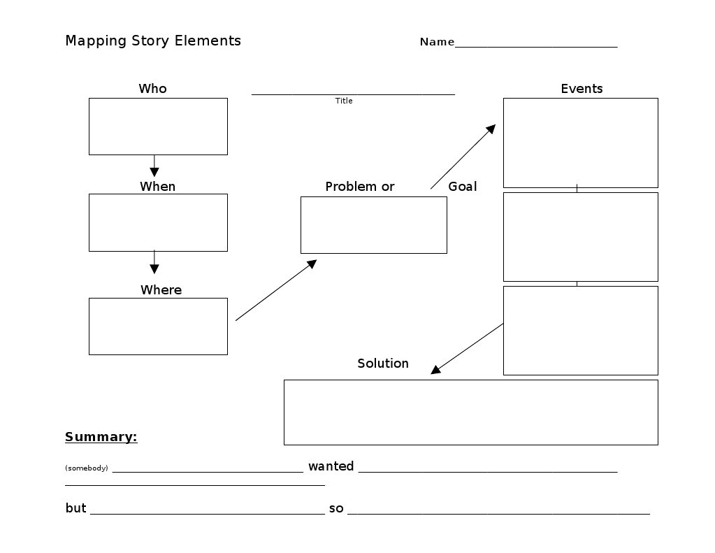 Story Element Mapping Guide | PDF