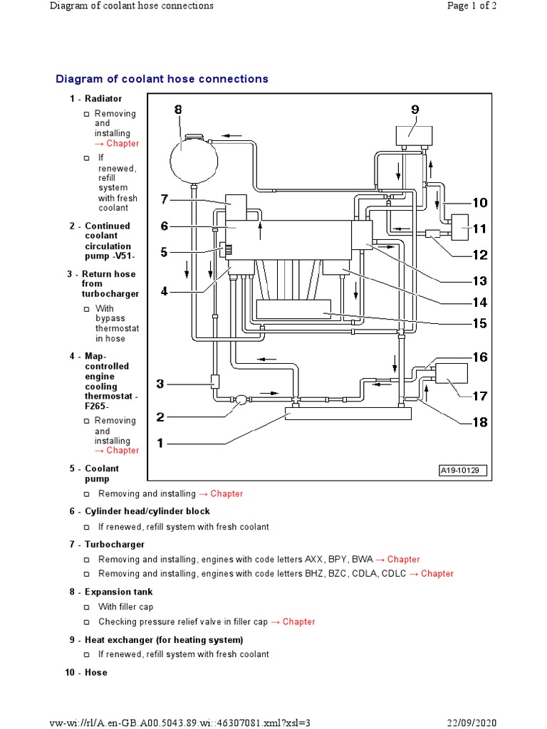 S3 Diagram of Coolant Hose Connections PDF | PDF