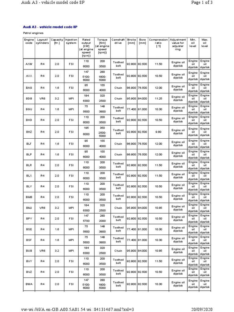 S3 Audi A3 - Vehicle Model Code 8P PDF | PDF | Engines | Transportation ...