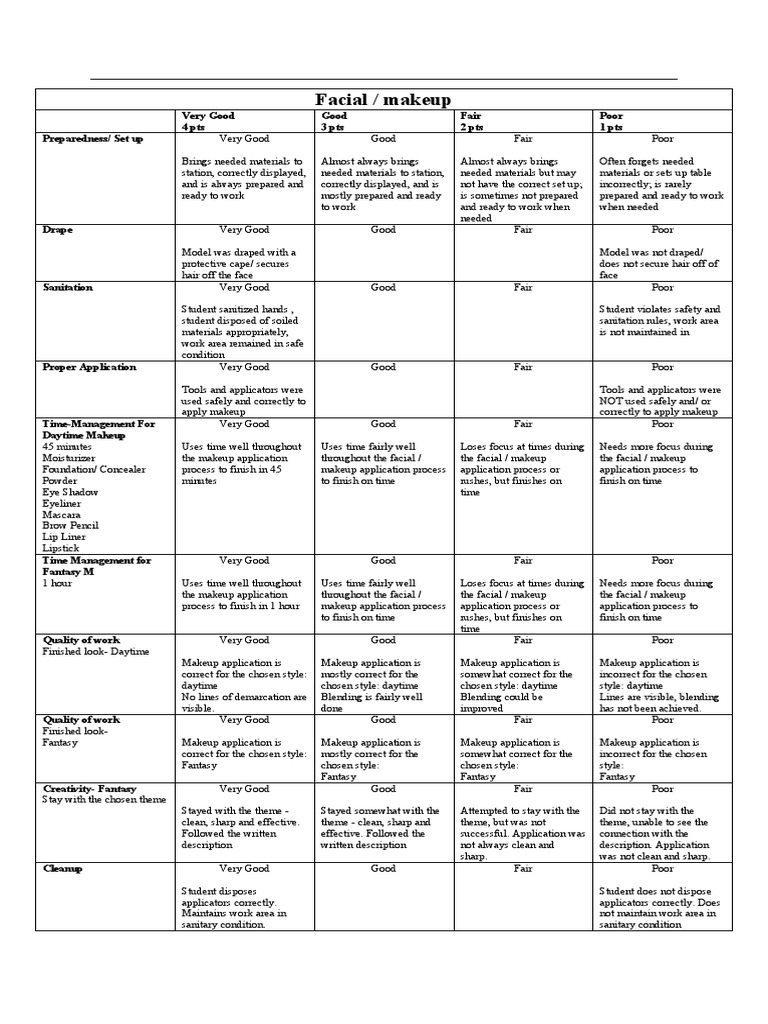 Facial Makeup Rubrics | PDF | Cosmetics | Business