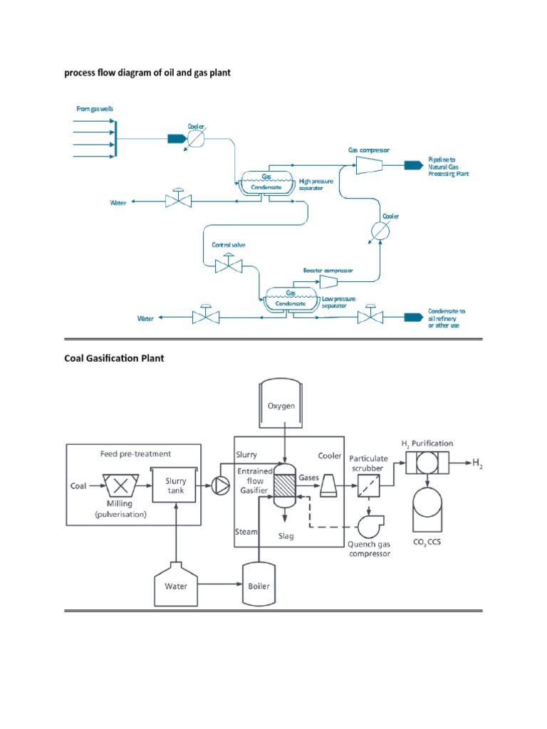 Petroleum Plant Diagram Oil Oil & Gas 101 | Kimray