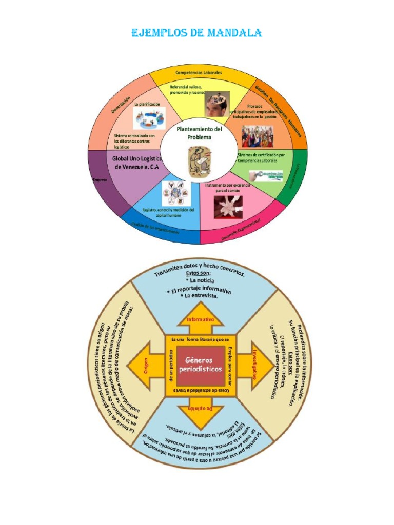 Ejemplos de Mandala PDF | PDF