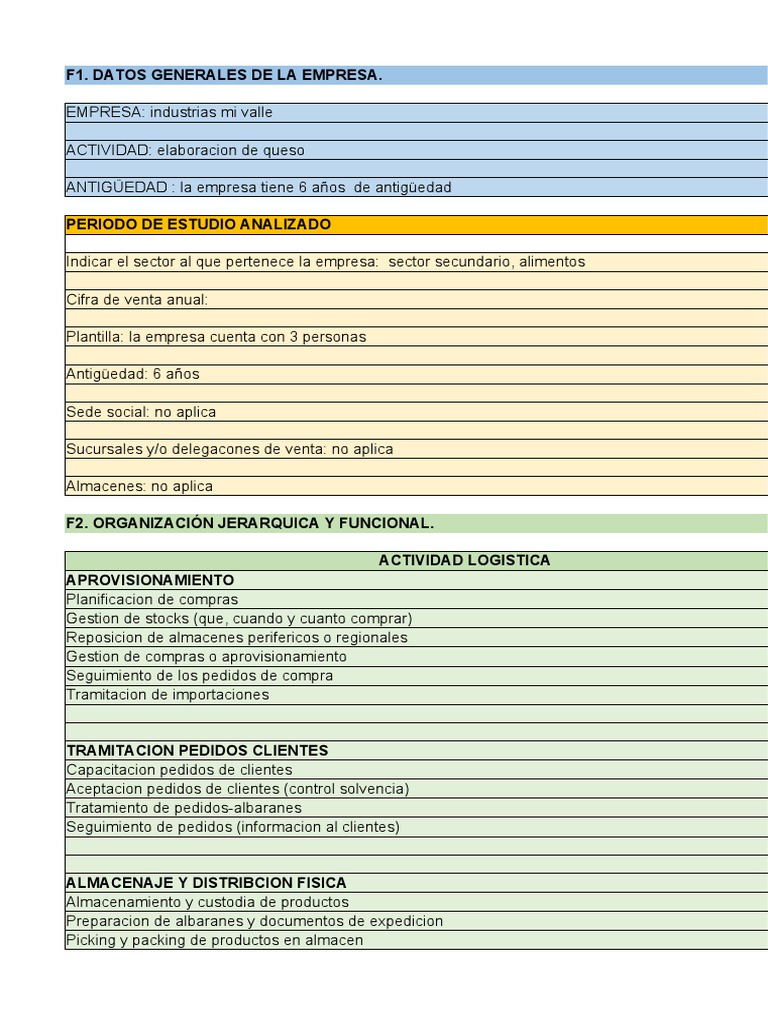 CHECK LIST LOGISTICA Final | PDF | Logística | Almacén