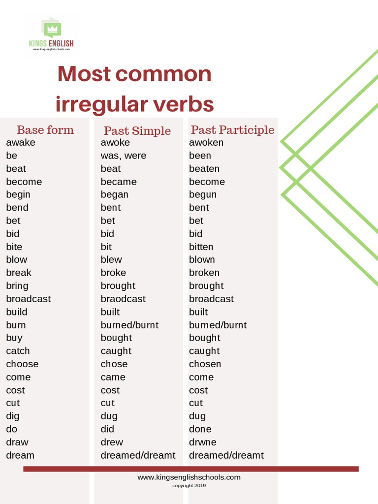 Most Common Irregular Verbs List | PDF
