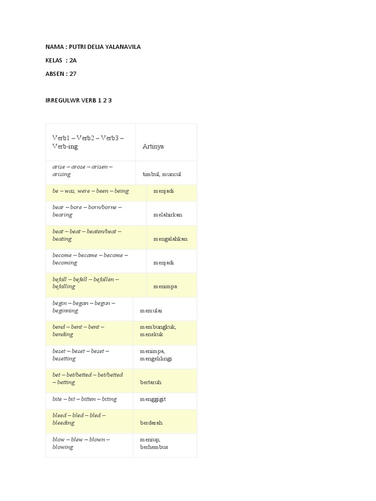 Nama: Putri Delia Yalanavila Kelas: 2A Absen: 27: Verb1 - Verb2 - Verb3 ...