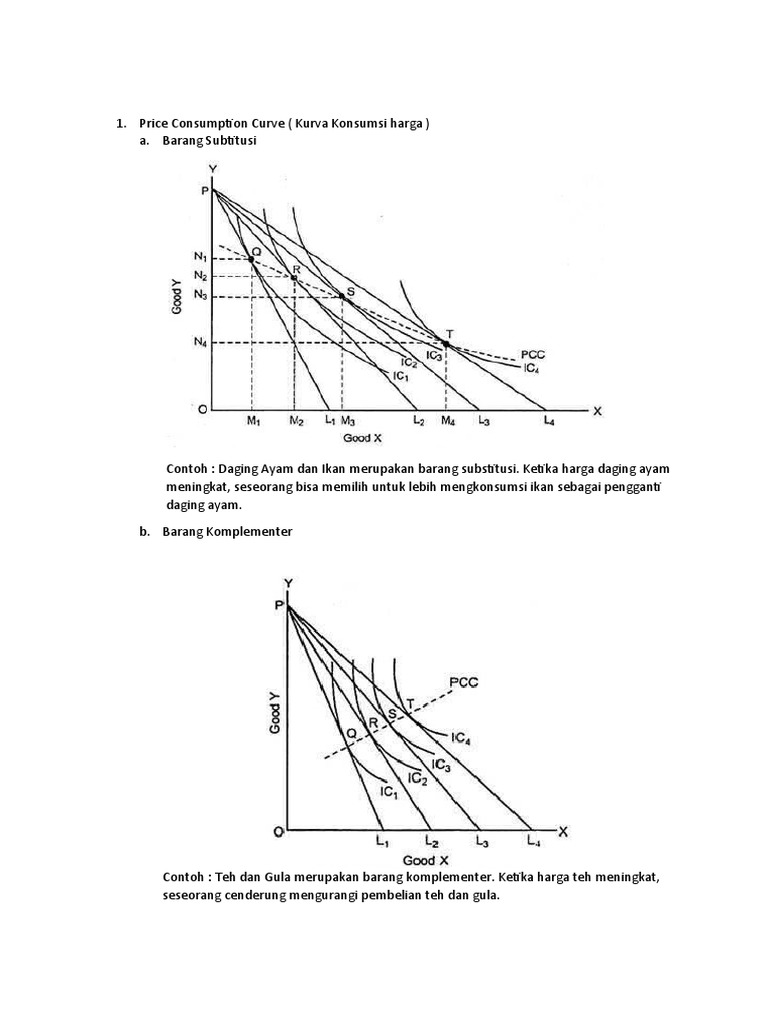Kurva Konsumsi Dan Contoh | PDF | Memasak, Makanan, & Anggur ...