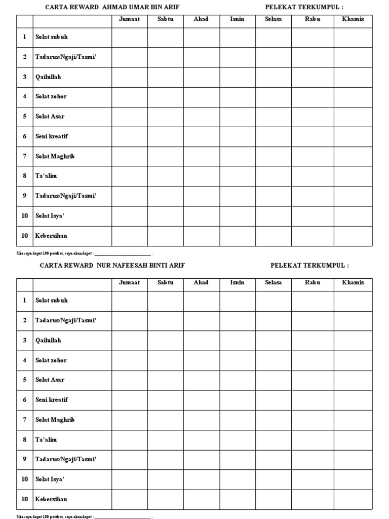 Carta Reward Anak-Anak | PDF