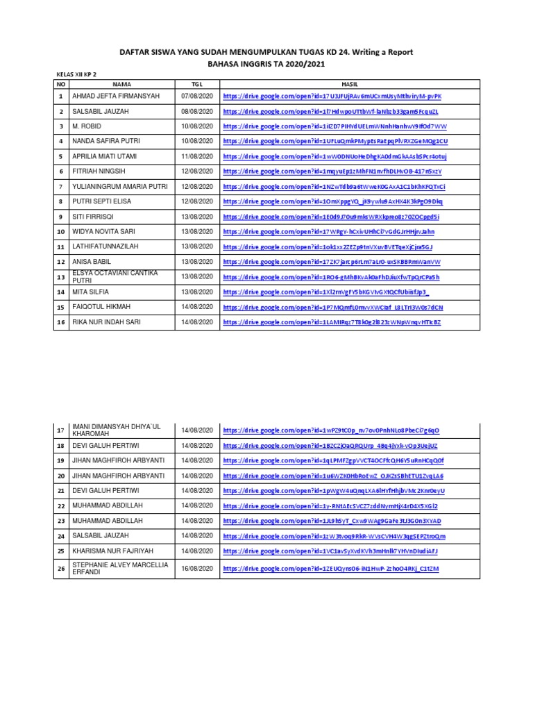 Xii KP 2 Tugas KD 25 PDF | PDF
