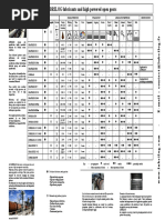 Vigogrease Data Sheet | PDF | Oils | Liquids