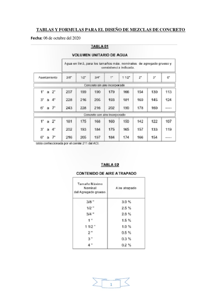 Tablas y Formulas para El Diseño de Mezclas | PDF