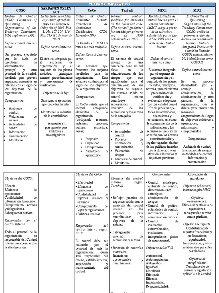Cuadro Comparativo Modelos de Control Interno | PDF | Sarbanes-Oxley ... Cuadro Comparativo Modelos de Control Interno | PDF | Sarbanes-Oxley ...