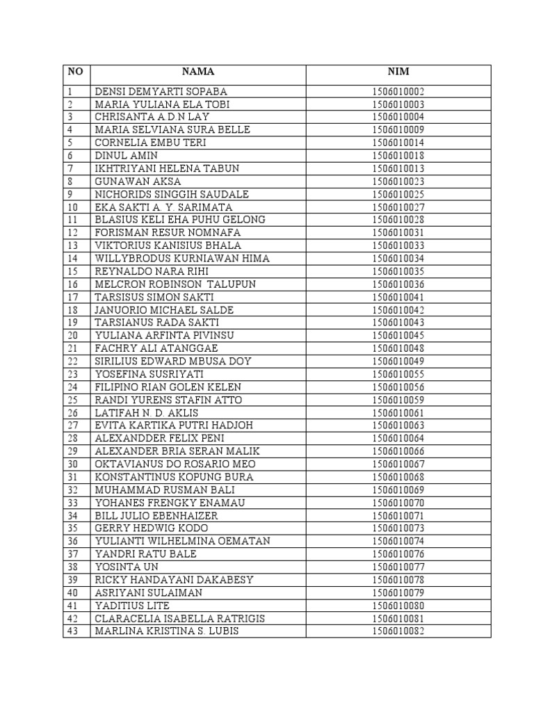 NO Nama NIM | PDF