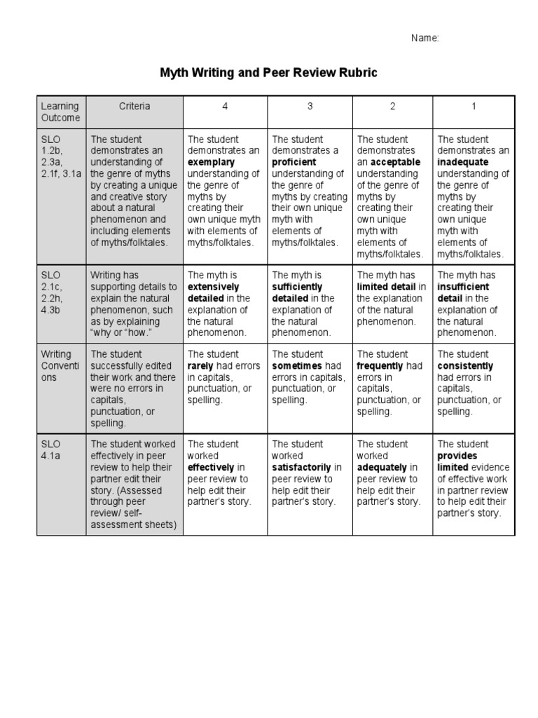 Myth Writing Rubric | Download Free PDF | Rubric (Academic) | Cognition