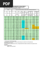 Tabla AWG Con Las Equivalencias Del Alambre Magneto | PDF | Metrología | Bienes manufacturados