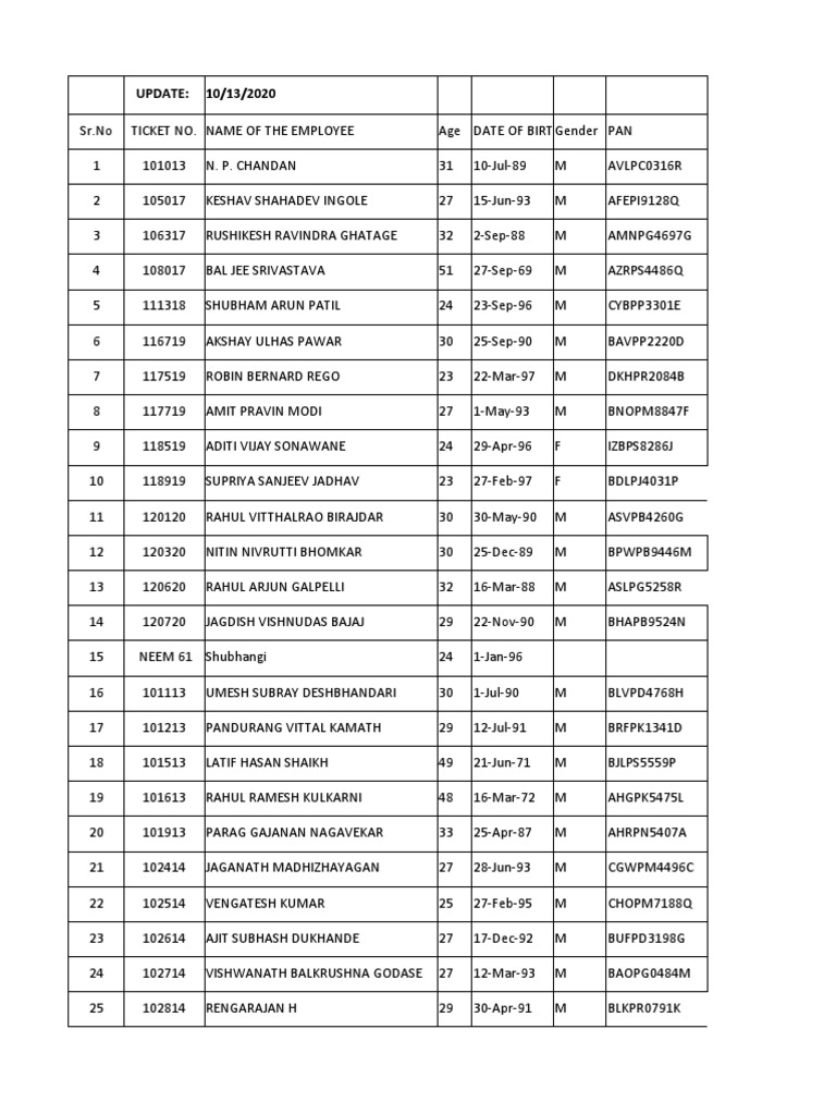 Test Master Data | PDF | Sikhism Test Master Data | PDF | Sikhism