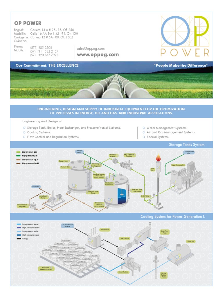 Industrial Equipment Solutions | PDF | Heat Exchanger | Steam