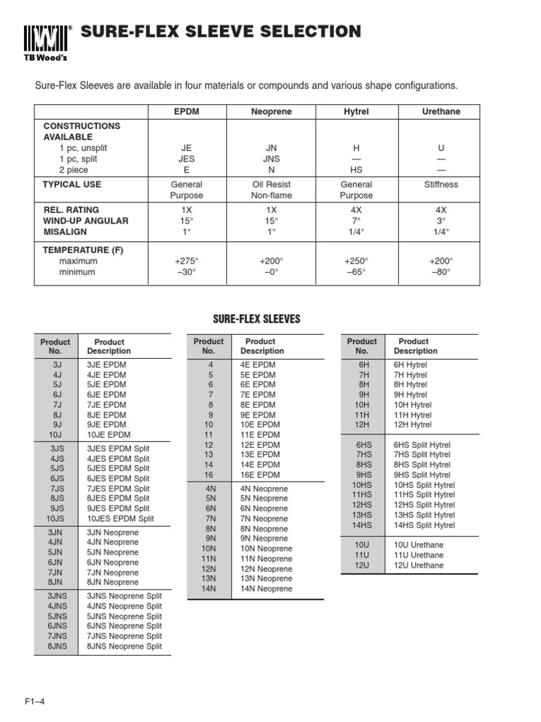 TB Woods Coupling Guide | PDF | Organic Polymers | Mechanical Engineering
