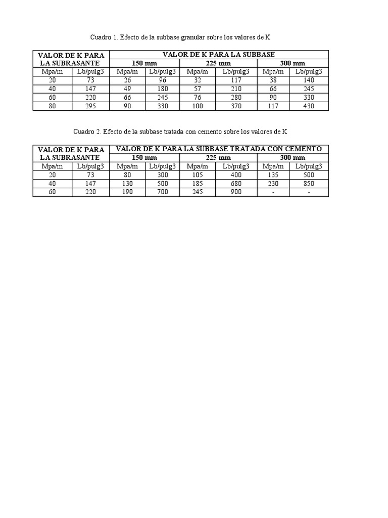 TABLAS PCA FINAL Final Final | PDF | Camión | Transporte de mercancías