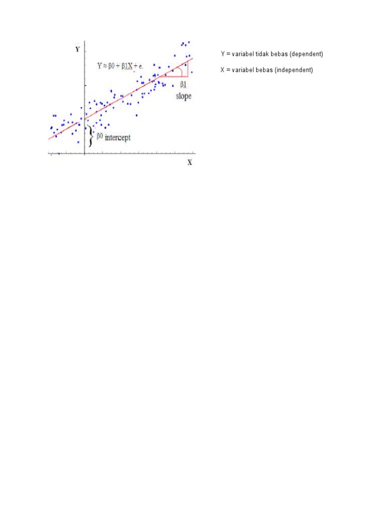 Regression Analysis of Loss Rate Factors | PDF | Errors And Residuals | Econometrics