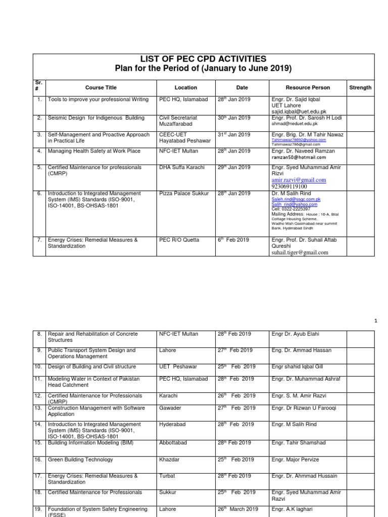 List of Pec CPD Activities: Plan For The Period of (January To June ...