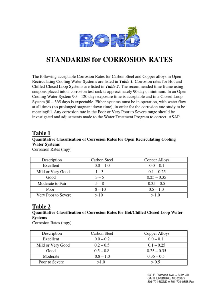 Copper Corrosion - Rates | PDF