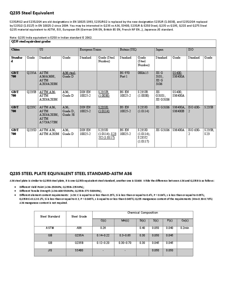 Q355 Steel Equivalent Materials Metal Specifications, 56% OFF