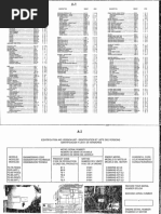 Fs X Baseline Chart | PDF | Motor Vehicle Manufacturers | Engines