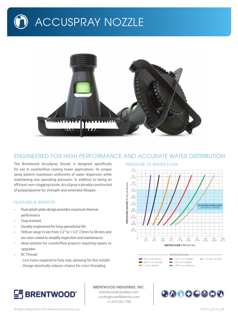 AccuSpray Nozzle Cut Sheet