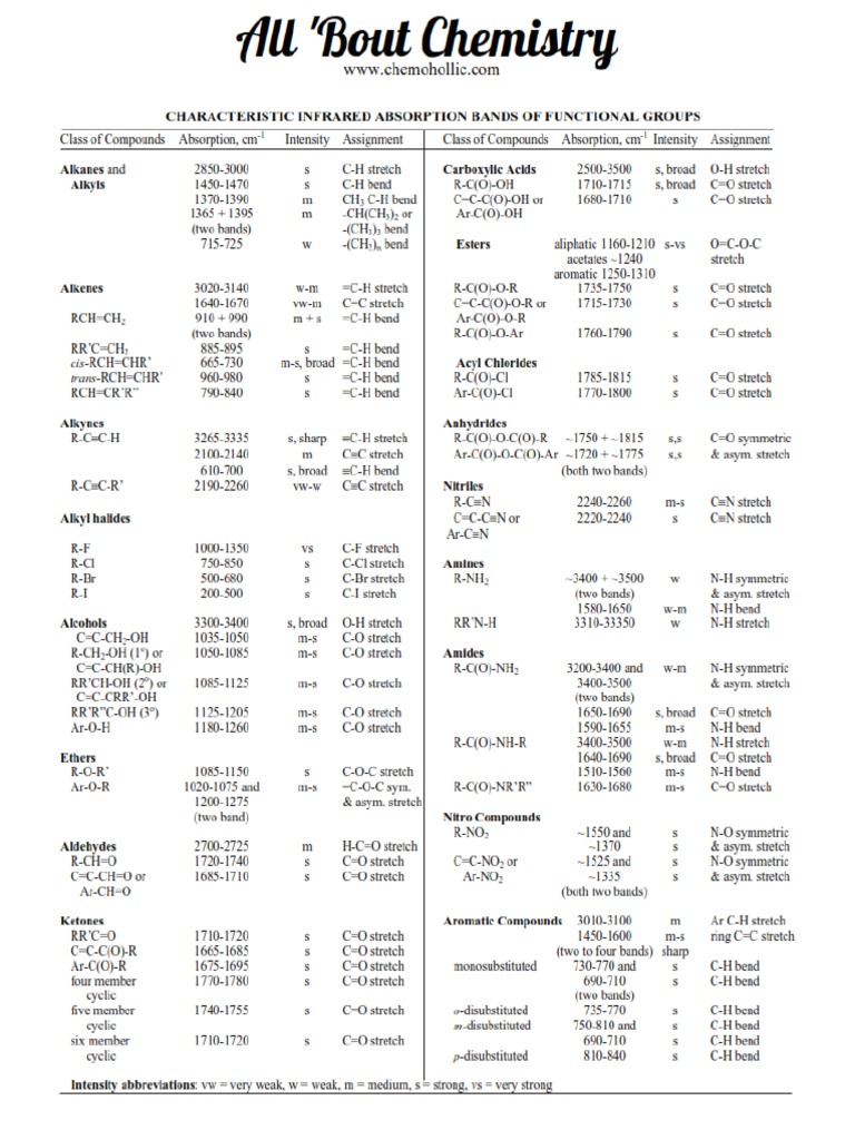 05 IR Chart PDF | PDF | Amine | Organic Compounds