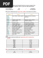 La Phrase Emphatique-1 | PDF | Phrase | Pronom