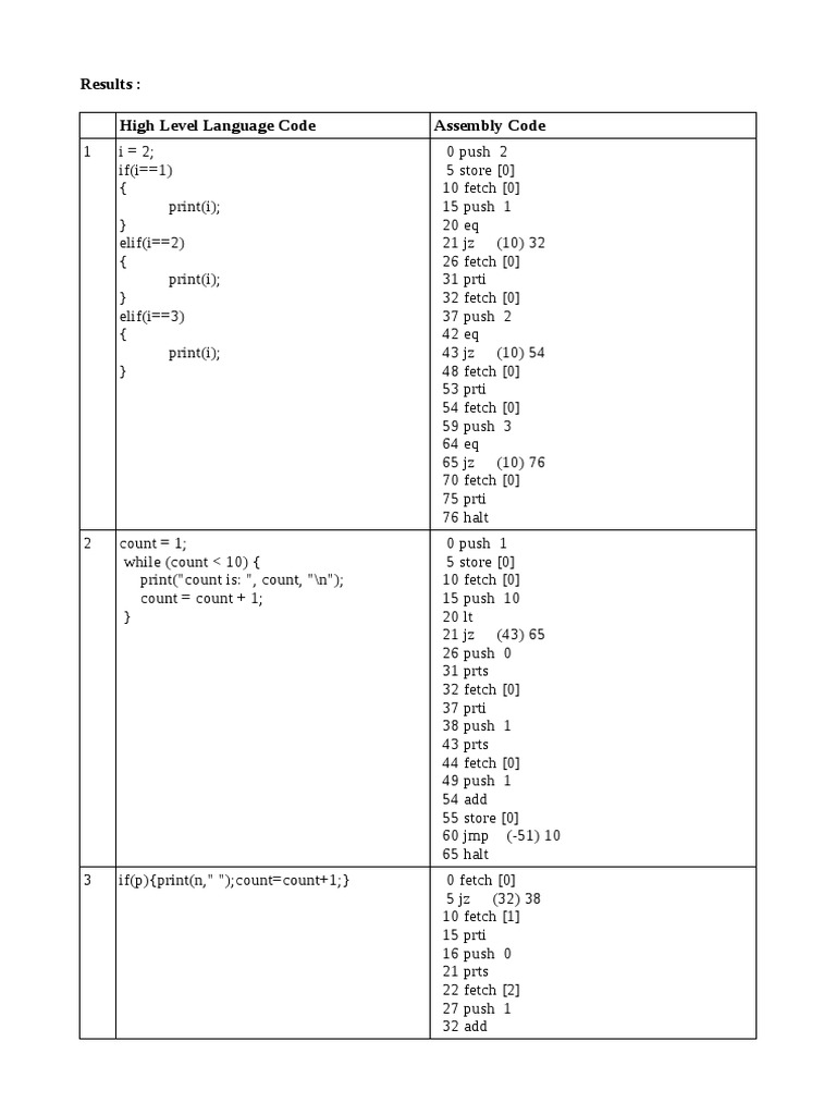 results-high-level-language-code-assembly-code-pdf-teaching