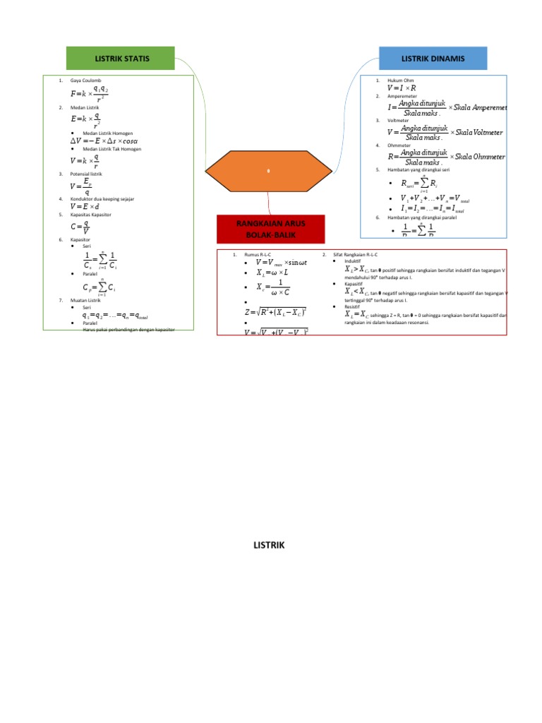 Mind Map Rangkaian Listrik Kelas 12 | PDF